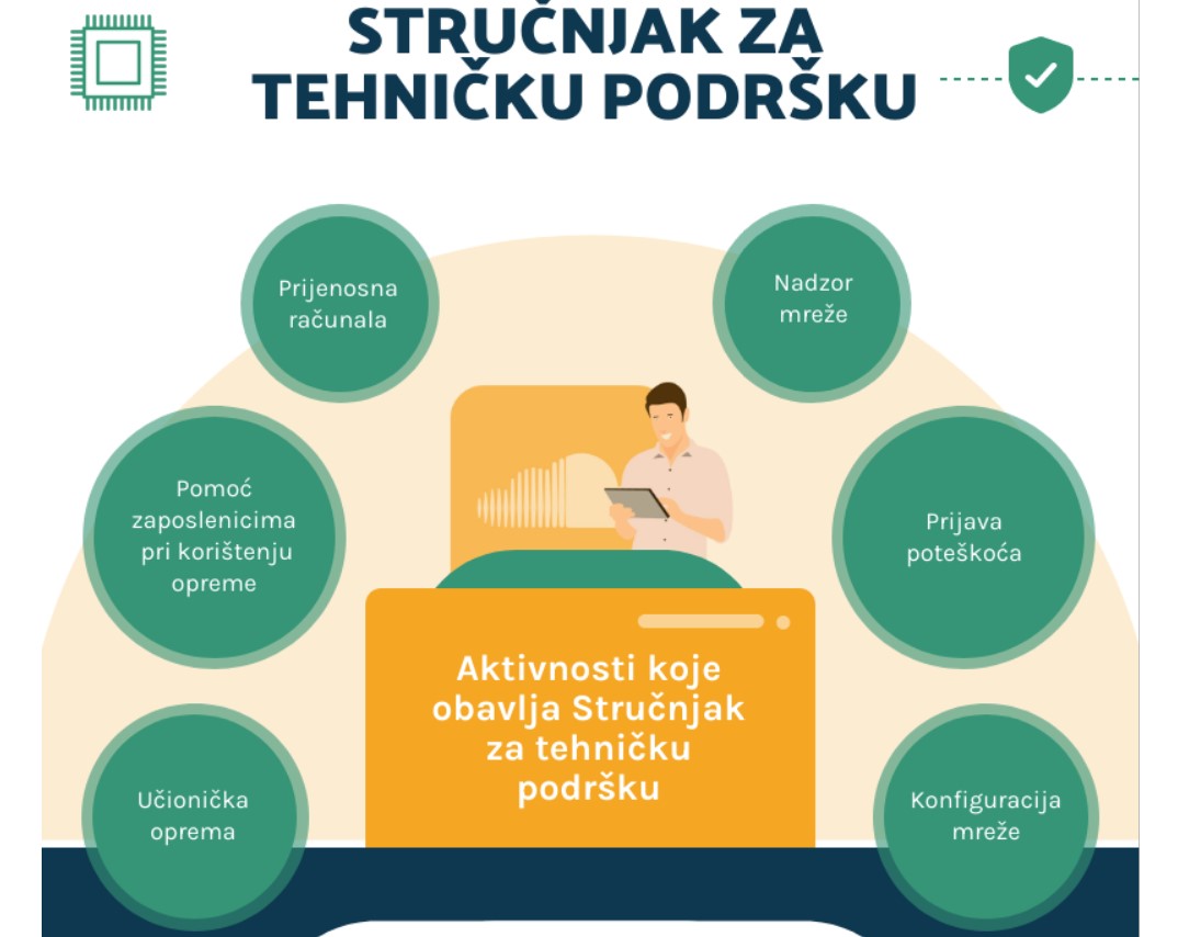 STP infografika - STP